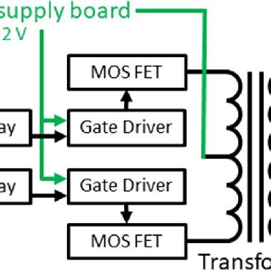 Block Diagram Of The DC AC Converter Board Download Scientific Diagram