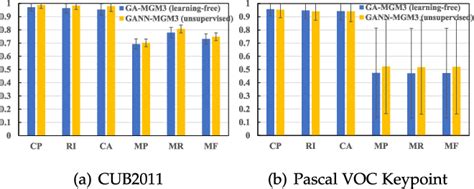 Figure 1 From Unsupervised Learning Of Graph Matching With Mixture Of Modes Via Discrepancy