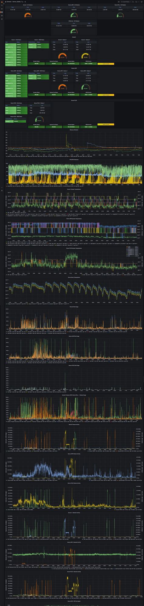 Home Lab Custom Web Interface Grafana Dashboards And Script Configurations Rselfhosted
