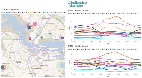Hollandse Luchten Een Verslag Van De Data Analyse In Buiksloterham