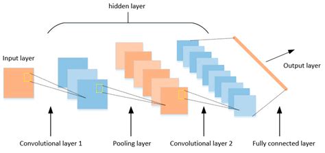 Electroencephalographic Signal Data Augmentation Based On Improved Generative Adversarial Network