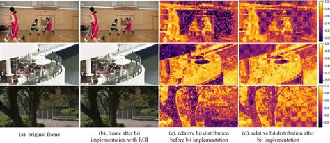 More Pixel Level Bit Allocation Results On Hevc Class B The Roi Map Is