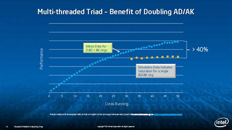 Intel Reveals Architecture Details Of Intel Xeon Phi Co Processor
