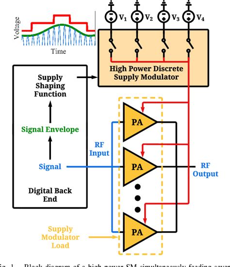 Figure 1 From An 800 W Four Level Supply Modulator For Efficient