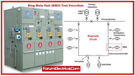 Ring Main Unit Rmu Test Procedure