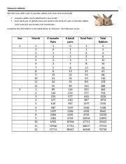Fibonaccis Rabbits Docx Fibonaccis Rabbits Start The Year With A Pair Of Juvenile Rabbits