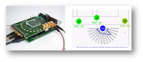 Hardware — Imec Ilabt Documentation