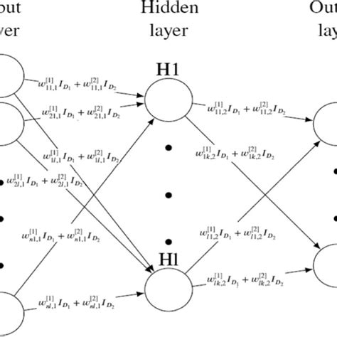Artificial Neural Network With Nn Dart Download Scientific Diagram