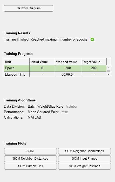 Gene Expression Analysis Matlab And Simulink Example
