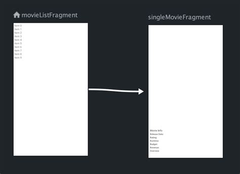Android Jetpack Navigation