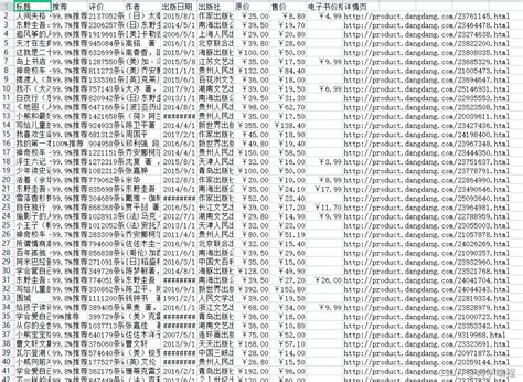 Python爬虫入门教程27：爬取某电商平台数据内容并做数据可视化import Requests Import Parsel Import Csv 打开文件准备 Csdn博客