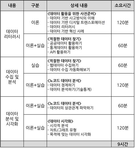 서경대학교 데이터리터러시 교육 데이터 진입장벽 비전공자 데이터교육으로 허물자 Ai가 쉬워진다 디지털 프리스쿨