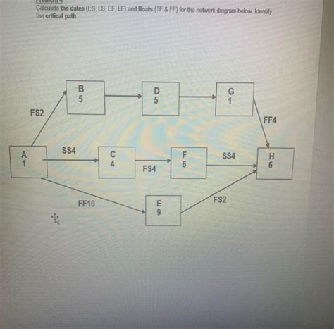 Solved Calculate The Dates ES LS EF LF And Floats TF Chegg