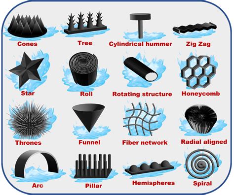 Solar Driven Interfacial Evaporation Materials Design And Device Assembly