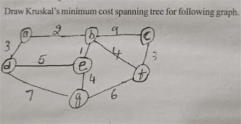 draw kruskal s minimum cost spanning tree for following graph filo