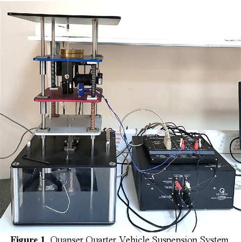 Figure 1 From Comparison Of Pso Lqr And Pso Pid Controller Performances
