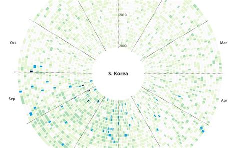 Big Data Visualization Youjin Shin 신유진 Observable