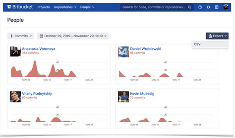 Awesome Graphs 500 Stiltsoft Docs Awesome Graphs For Bitbucket