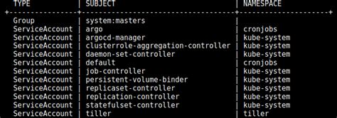 A Complete Kubernetes Config Review Methodology Security Café