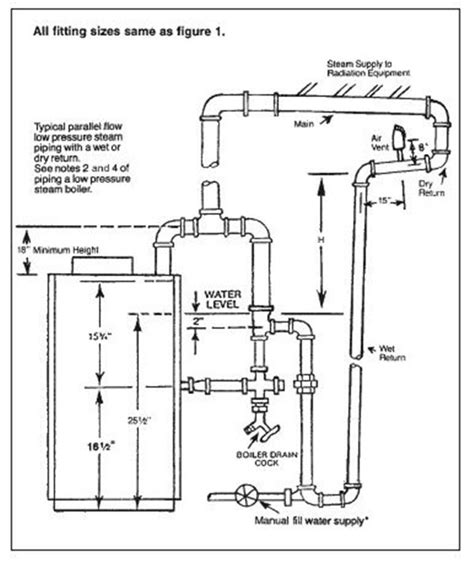 Multiple Steam Boiler Piping Diagram
