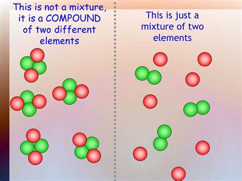 A Visual Representation Of The Combination Of Two Substances