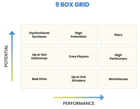 Ge 9 Block Performance Matrix