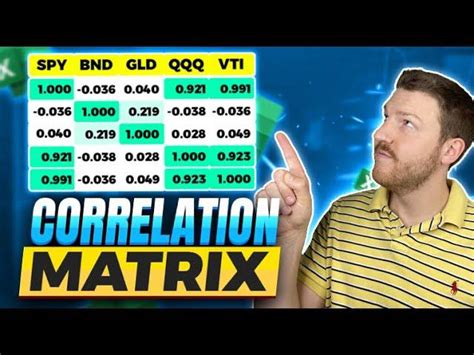 Ryan Oconnell Cfa Frm On Linkedin Create A Correlation Matrix In