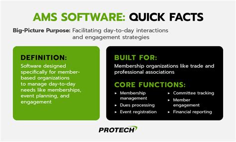 Ams Vs Crm Choosing The Best Solution For Your Association Protech
