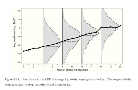 请教stata作图 不同变量取值下的核密度图 悬赏大厅 经管之家 原人大经济论坛