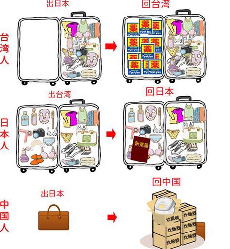 台日出國行李箱大不同 網友畫文化差異被讚「超中肯」 Et Fashion Ettoday新聞雲