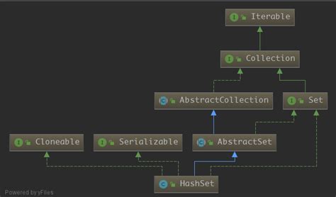 Hashset源码解析从一道面试题说起：hashset内部是怎么实现的？请描述hashset的内部结构 Csdn博客