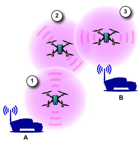 Safe Multi Agent Reinforcement Learning With Bilevel Optimization In Autonomous Driving Ai