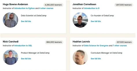 Is Datacamp Good For Learning Data Science Or Not In 2024 Review