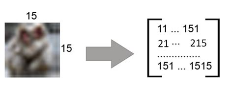 Similarity Algorithms Effective Similarity Search In Postgresql Alibaba Cloud Community