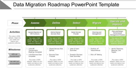 Data Migration Roadmap Powerpoint Template Data Migration Roadmap