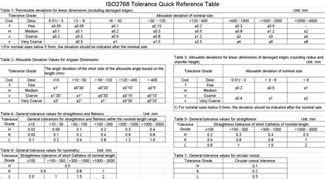 Tolerance Standards In Cnc Machining A Comprehensive Guide Stcnc Machining
