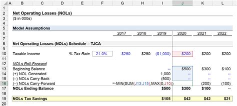 Understanding The Difference Between Carry Back And C