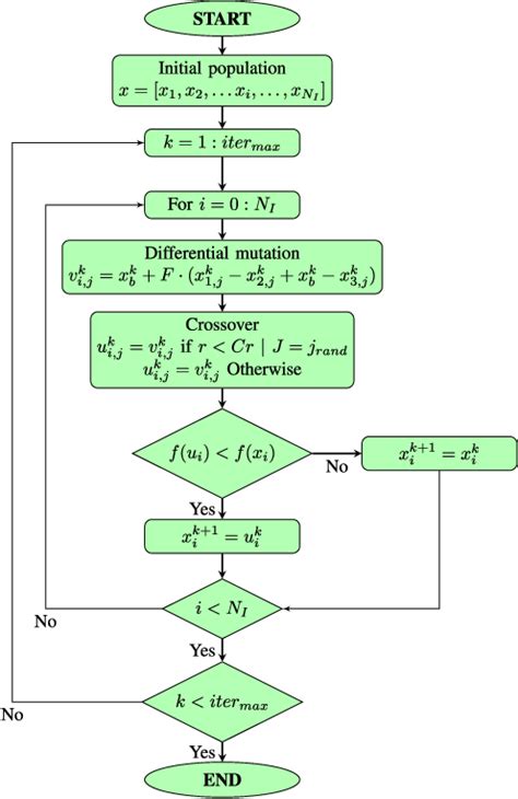 Figure 1 From Comparison Of An Improved Metaheuristic And Mathematical