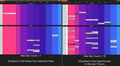 Genius Hacks With XABCD Pattern Scanner