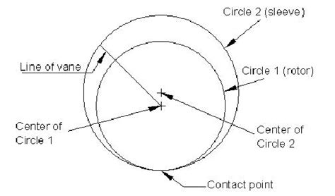 Basic Geometry Of Compression Concept Download Scientific Diagram