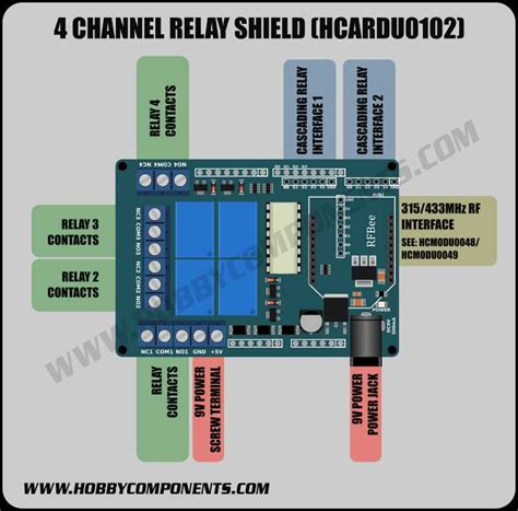 Ultimate Guide To Arduino Relay Shield Pinout Everything You Need To Know