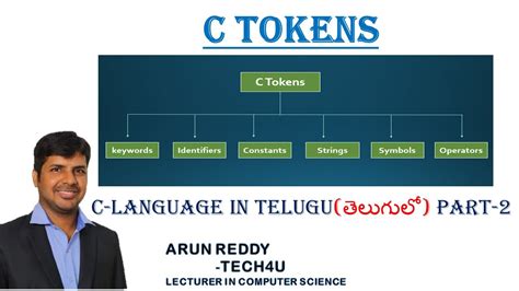 C Language In Telugu Part 2 C Tokens Youtube