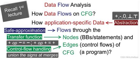 【软件分析静态分析】chapter3 课程0304 数据流分析的应用（data Flow Analysis）available