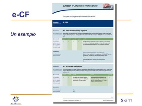 Ecf European E Competence Framework Ppt