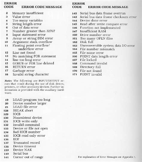 Atariwiki V31 Atari Assembler Editor