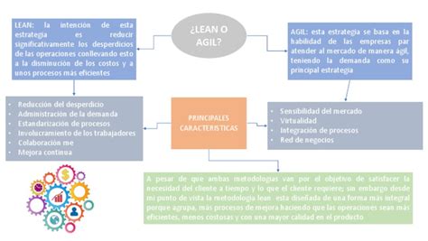 Mapa Conceptual Operaciones Pdf