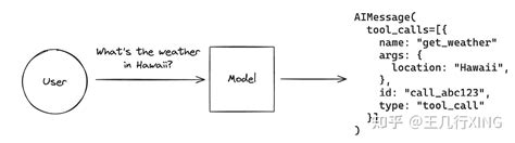 Langchain 的工具函数调用，与结构化输出 知乎