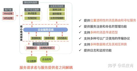 （九）软件架构设计 知乎