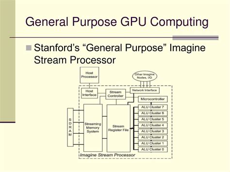 Ppt Evolution Of The Graphical Processing Unit Powerpoint Presentation Id 3851615