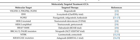 Table 1 From New Options For Systemic Therapies In Intrahepatic Cholangiocarcinoma Icca